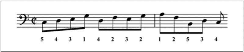 Evidence That Listening to a Recording Could Accelerate the Learning ...
