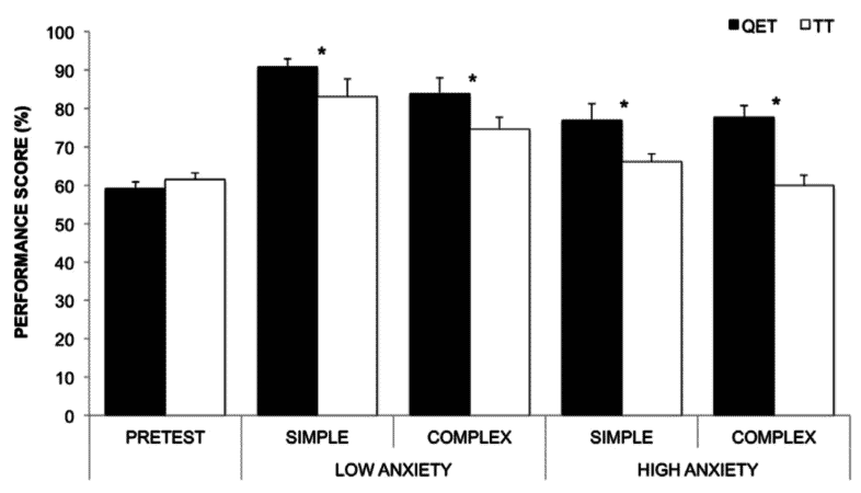 “Quiet Eye”: A Technique to Enhance Performance When You’re Nervous ...