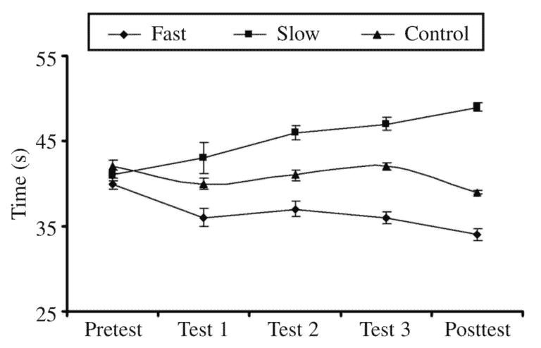 Should You Be Using a Metronome When You Do Mental Practice ...
