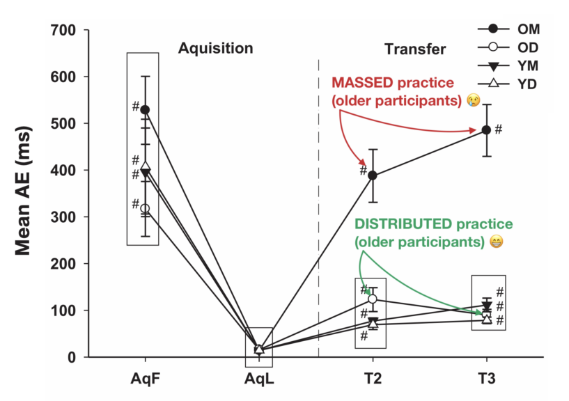 How Important Is It Really to Practice Every Day? | Bulletproof Musician